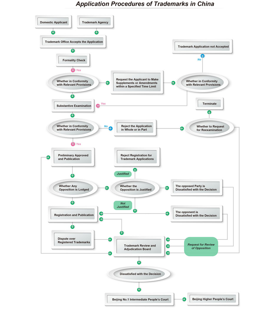 World Patent & Trademark Law Office (WPTO)